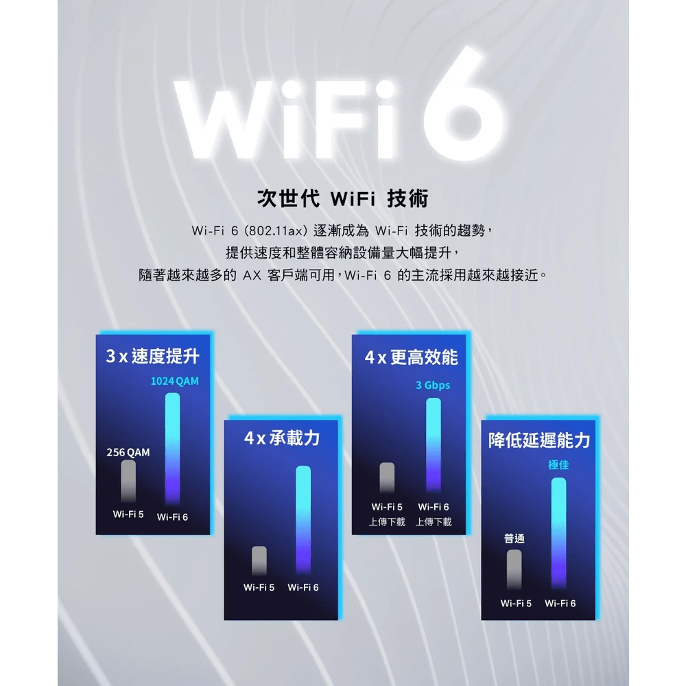 【2025 WiFi分享器推薦】5款人氣路由器：WiFi 6/WiFi 7/Mesh/5G一篇搞懂！ - 炸蝦 (@vine666) | Dcard