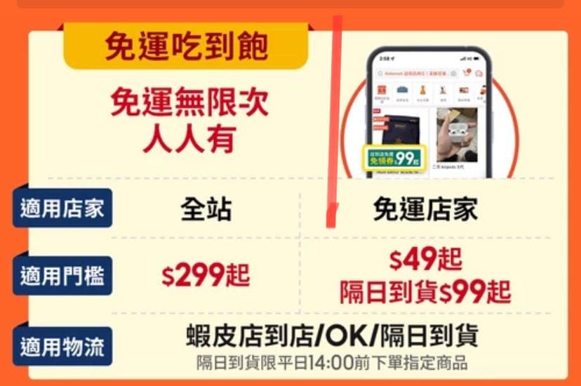 蝦皮818優惠情報👉299免運⚡️還有隱藏折扣碼🔥折扣券疊加使用超划算！ - 哆啦欸夢我這裡有銅鑼燒 (@suneooo) | Dcard