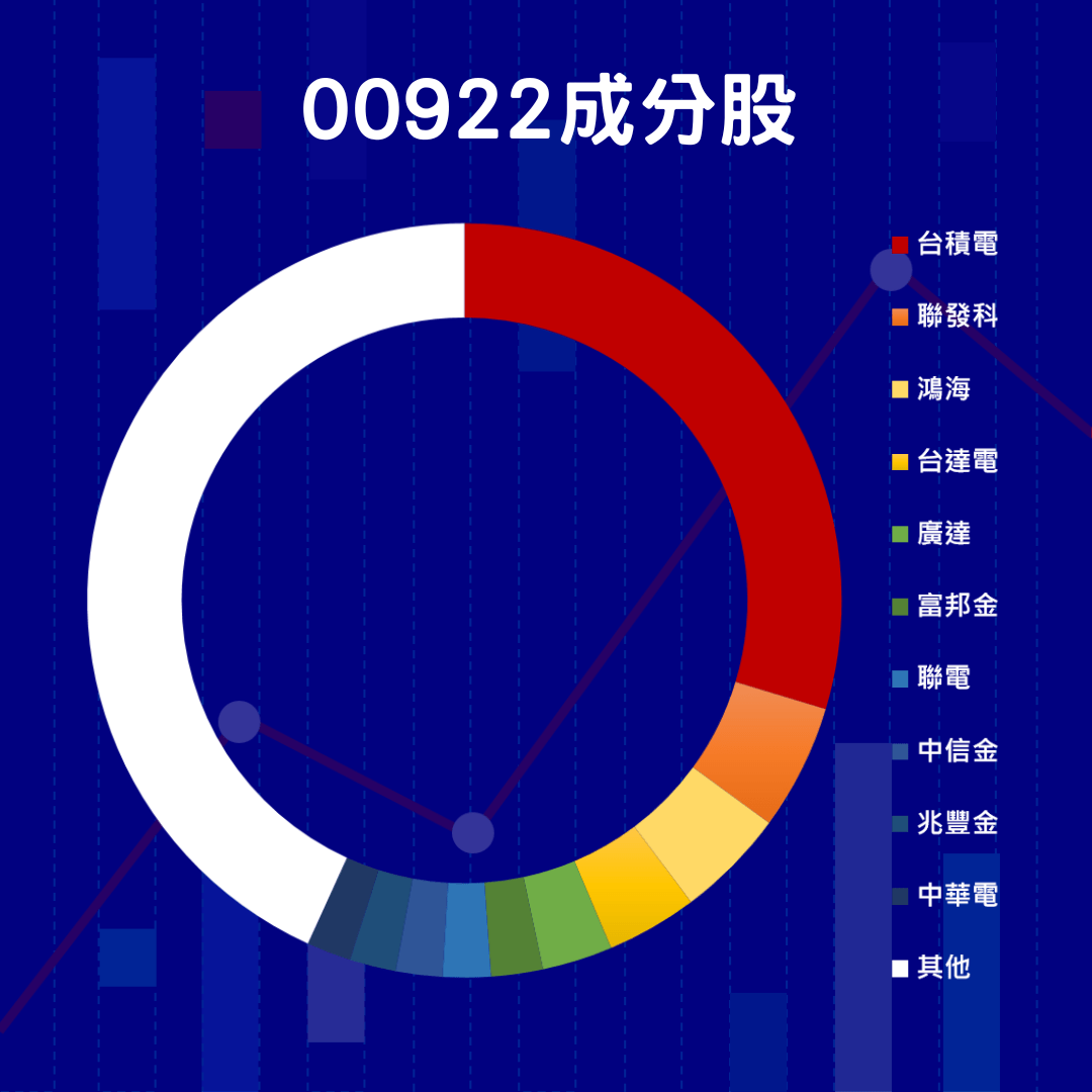 00922 - 威廉史塔克 (@worldpeace180) | Dcard