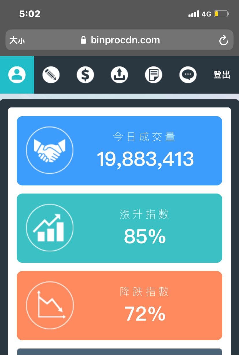 這是外匯還是詐騙 金融板 Dcard