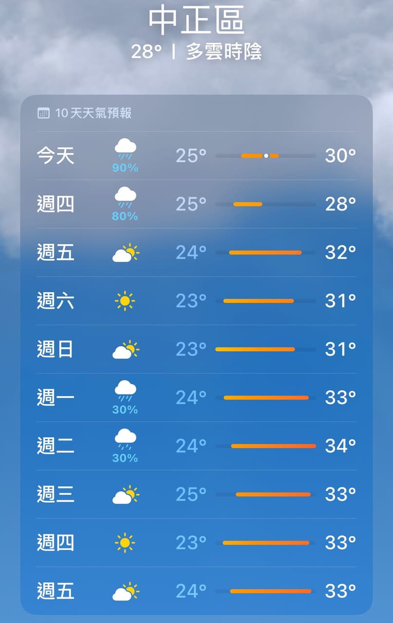 畢業典禮 臺北商業大學板 Dcard
