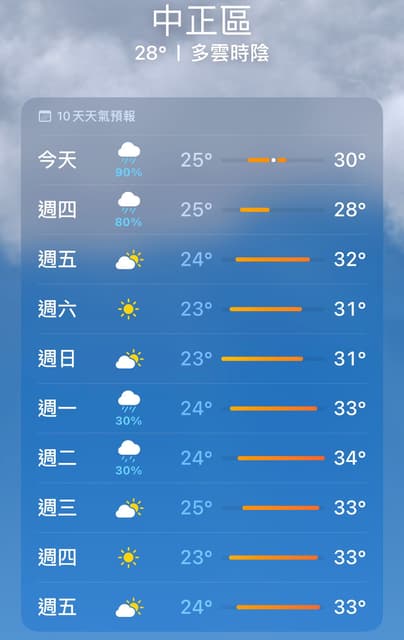 畢業典禮 臺北商業大學板 Dcard