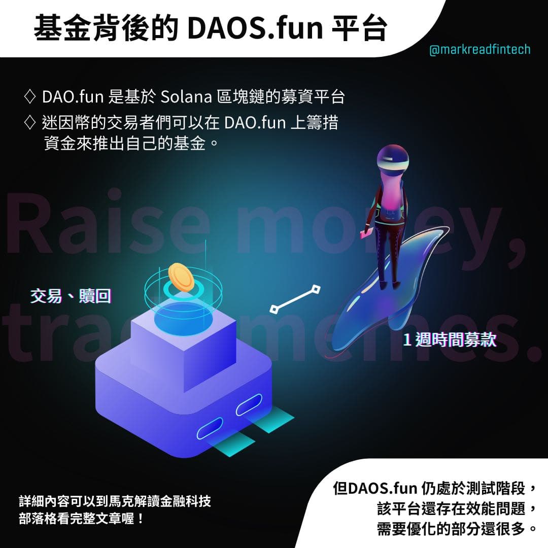 🔥 ai16z開啟嶄新投資模式 - 馬克解讀金融科技 (@markreadfintech) | Dcard