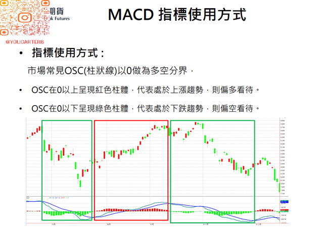 #分享 MACD指標總結 - 金融板 | Dcard