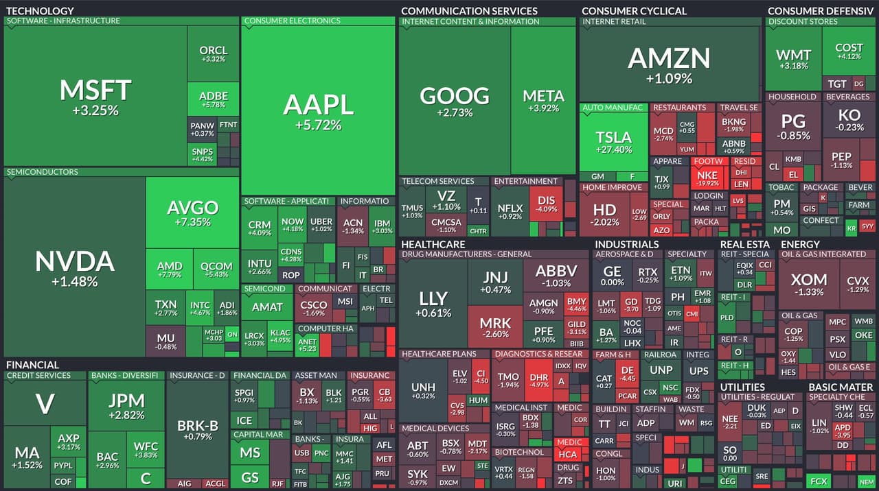 #標的 NVDA慘遭降評要賣了嗎？特斯拉會上300? - 股票板 | Dcard