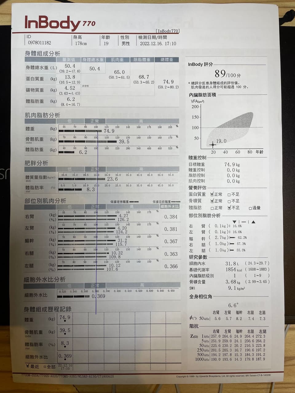 #請益 InBody 體脂都很低為什麼體態看起來完全不像呢 - 健身板 | Dcard