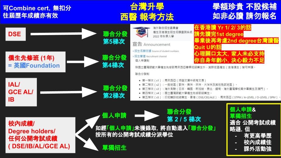 醫科 2nd degree medic MBBS mbchb second degree retake 讀醫 台灣 dental BDS 牙醫 Dentistry - DSE 考生專區板 ...