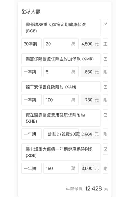 請益保險問題 保險業板 Dcard