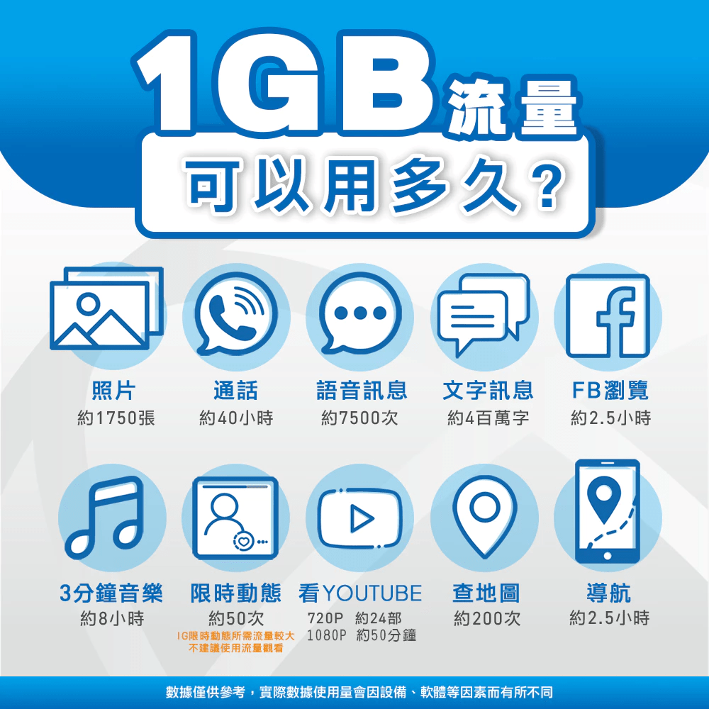 【2026義大利網卡推薦】7款PTT/Dcard熱議歐洲網卡評比：TIM、Vodafone怎麼選？一篇搞懂！ - 炸蝦 (@vine666) | Dcard