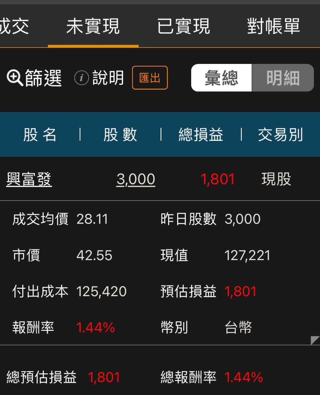 請益 出借股票收回 均價 股票板 Dcard