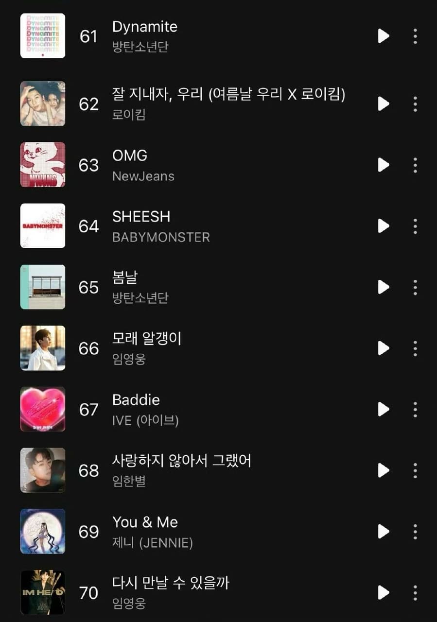 #分享 Melon年榜出爐🔥 - 追星板 | Dcard