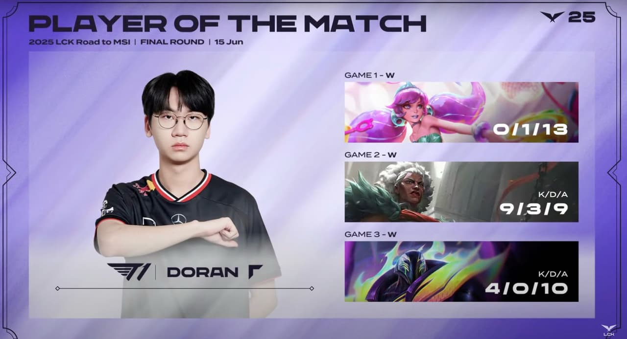 #情報 T1 3:0 擊敗 HLE 拿下MSI門票！ - 英雄聯盟板 | Dcard