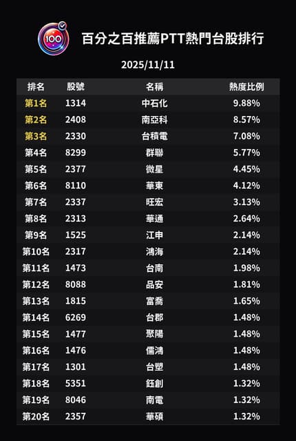 ptt鄉民 的相關討論與真實心得｜Dcard