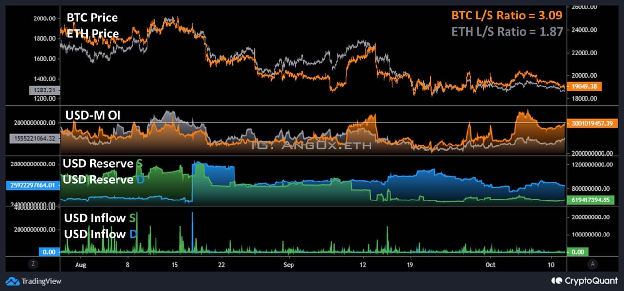 #資料整理 BTC, ETH on-Chain Analysis Week 41 - 區塊鏈板 | Dcard