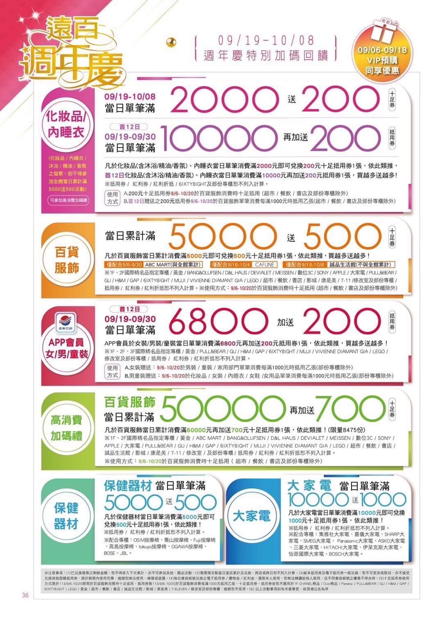 #討論 2024年百貨公司週年慶DM統整 - B159 留言 | Dcard