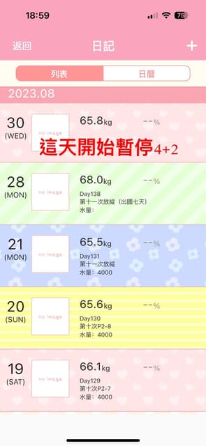 #分享 4+2R 大基數減肥歷程(持續中 - 減肥板 | Dcard