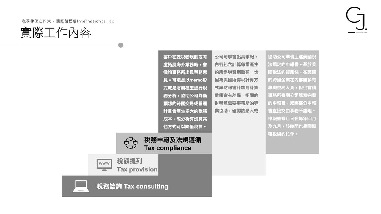 #分享 Tax LLM系列文章 - 美國四大稅務部業務：國際租稅組International Tax - 會計板 | Dcard