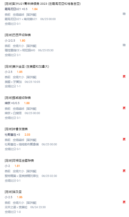 Dcard信心場收 初盤7過5 小收👾👾👾 今晚繼續信心場連收 個人看板板 Dcard