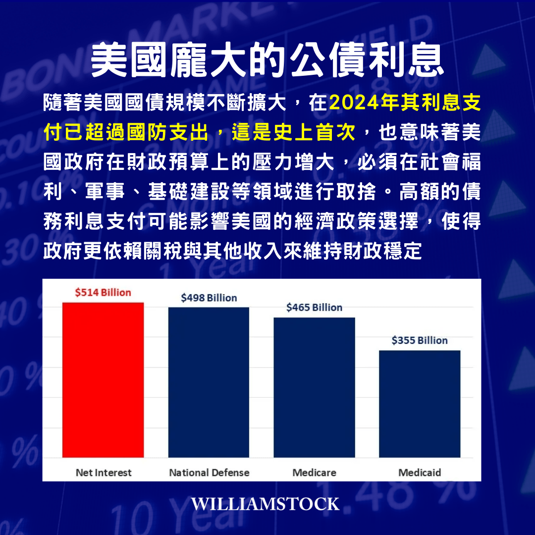 美國關稅 - 威廉史塔克 (@worldpeace180) | Dcard