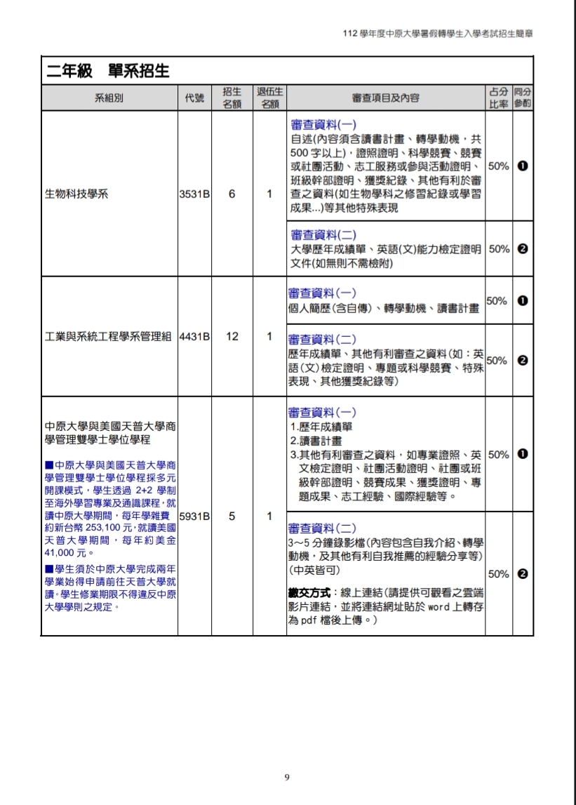中原大學暑轉轉學簡章 考試板 Dcard