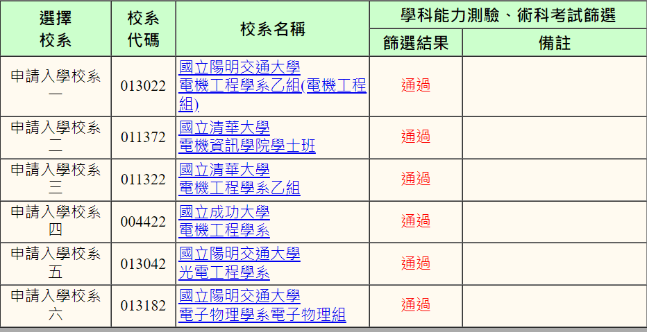 交大電機交大電物 該怎麼選 升大學考試板 Dcard