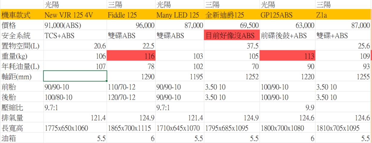 #選購 New VJR/Fiddle/Many Led/GP/Z1a - 機車板 | Dcard