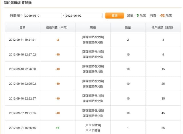 小花仙網頁版居然還有在更新！ - 池田 (@yuiopp____) | Dcard