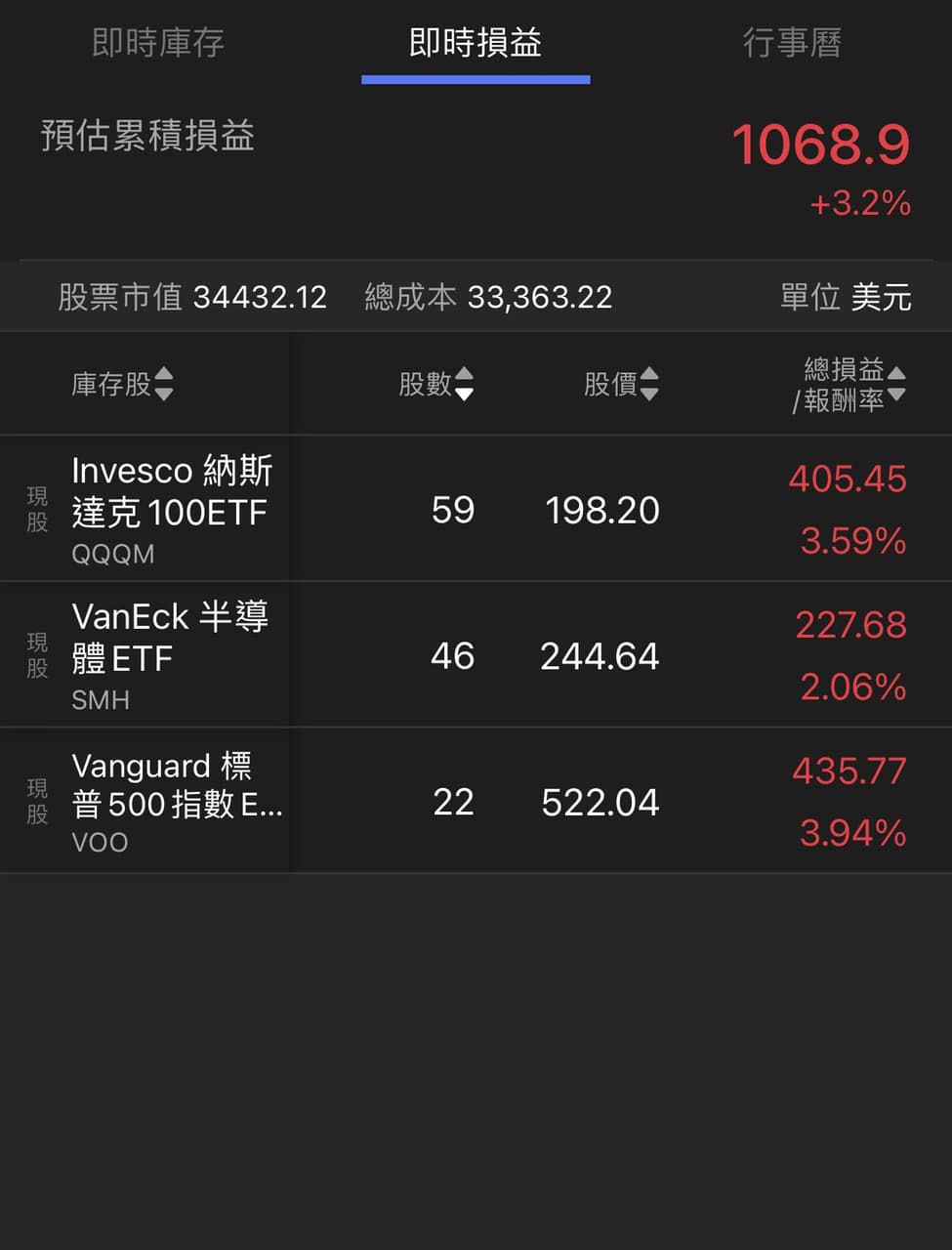 Q4投資前瞻，美股降息循環下的機會 - 薯條加大 (@bigfries) | Dcard