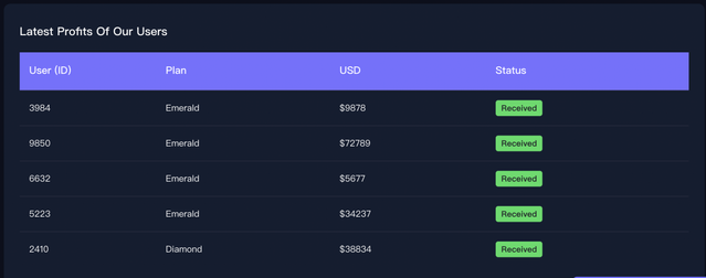 馬斯克推薦的加密貨幣交易平台BitVex？Deepfake詐騙警告！ - 趨勢科技防詐達人 (@drmessage) | Dcard