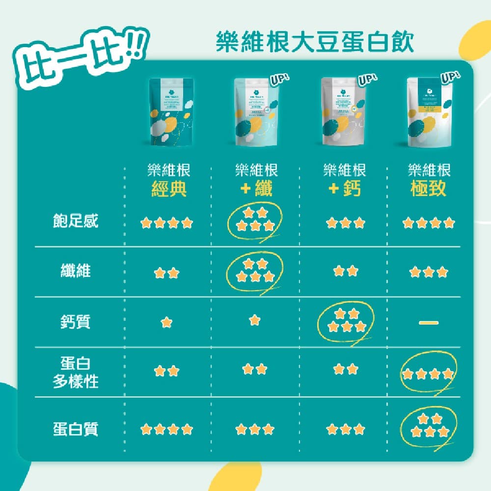 2025【蛋白粉】推薦Dcard！4款素食/乳糖不耐症也能喝的植物蛋白 - 我愛熱氣球 (@ideaking) | Dcard