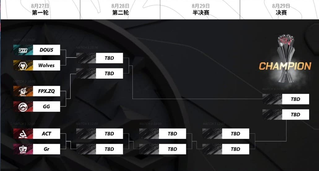 2021IVL夏季賽總決賽預測 - 第五人格板 | Dcard