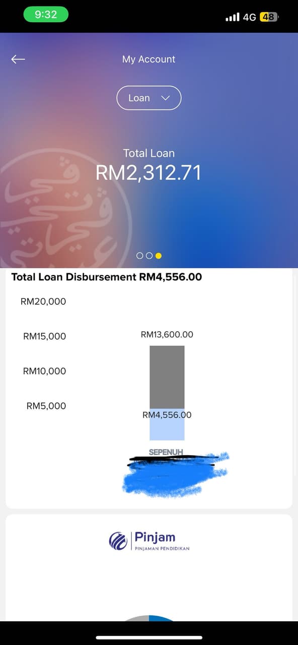 ptptn - MMU板 | Dcard