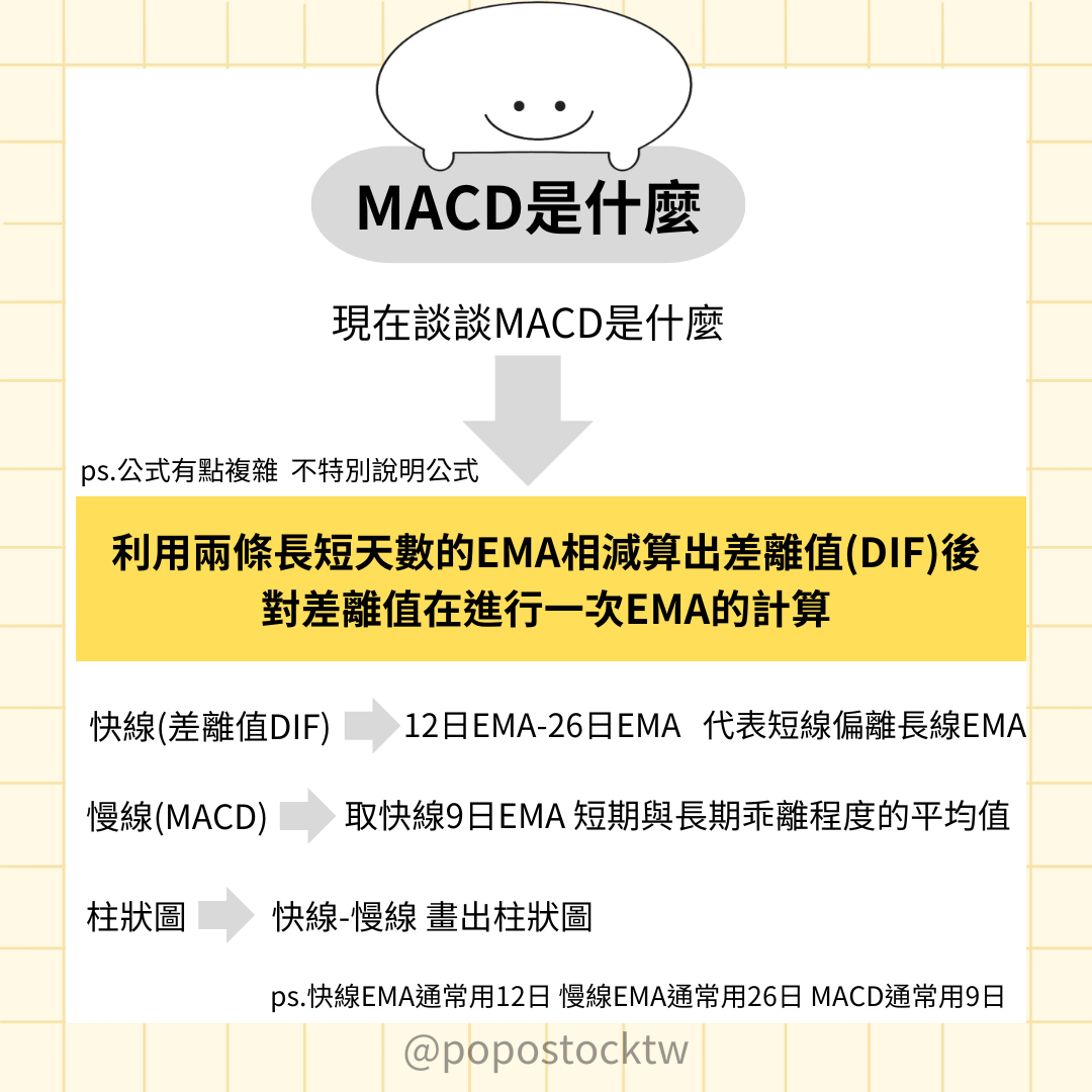 #分享 MACD指標怎麼使用阿?! - 股票板 | Dcard