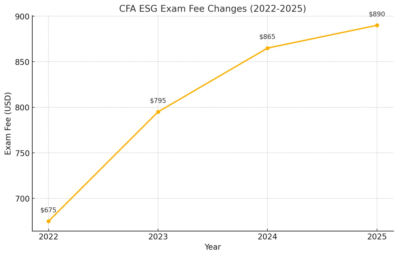 CFA ESG 備考技巧，附上心智圖筆記 - B18 留言 | Dcard
