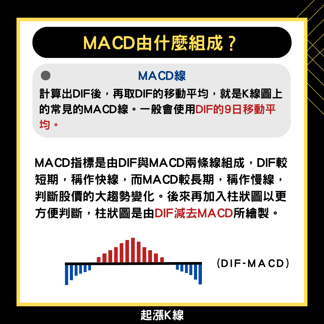 教你看MACD，找到股價轉折點 - 理財板 | Dcard