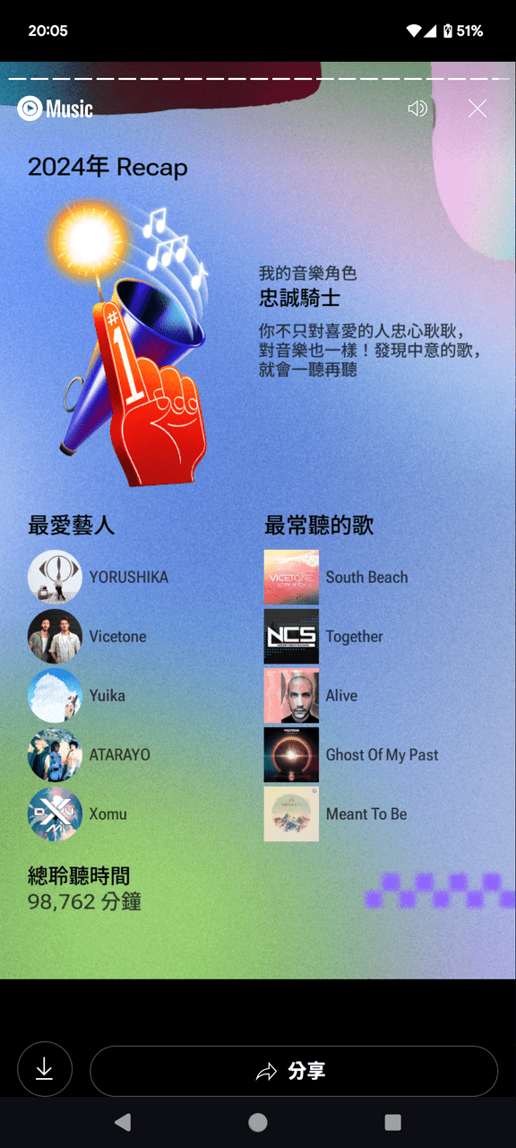 2024 YouTube Recap出來了 - YouTuber板 | Dcard