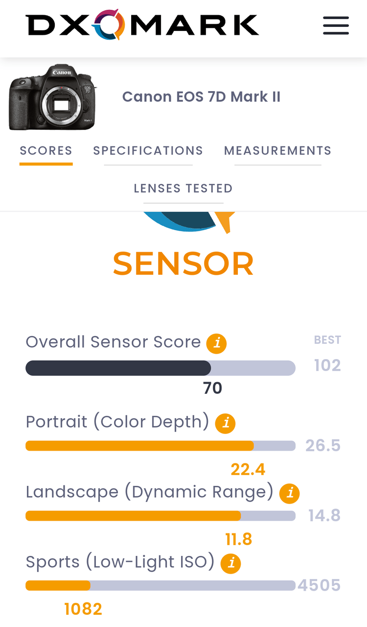 #閒聊 「fu談機」ep.9:最近佳能好像有點火，來介紹一下當年體育小鋼砲canon 7d mark ii - 攝影板 | Dcard