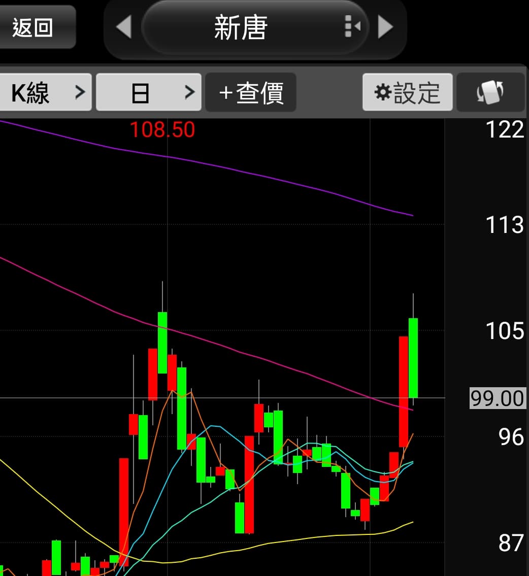 立碁 新唐 - 金金小資 (@fir_8888) | Dcard