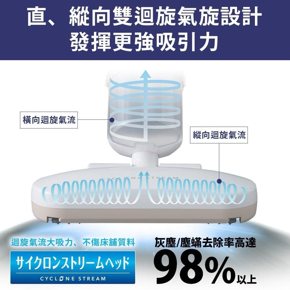 2025 除蟎機推薦｜日本 IRIS 大拍 3.0～5.0 四款完整評比，PTT Dcard 網友實測＋塵蟎小常識 - 兩津先生 (@zen1345136) | Dcard