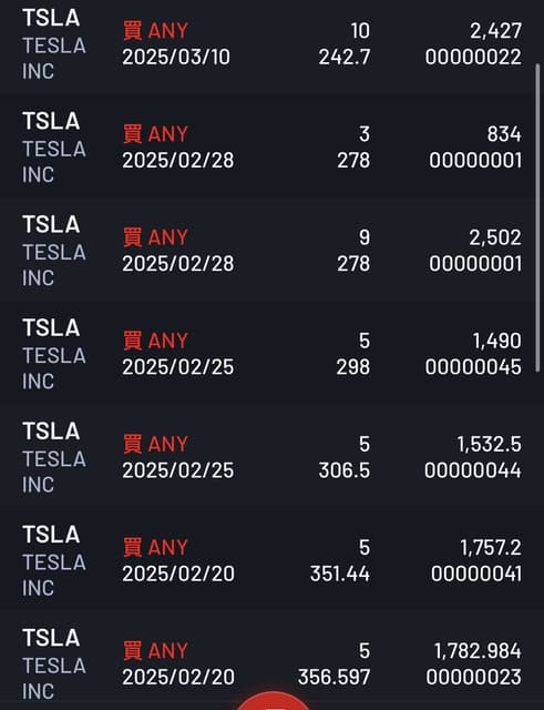 #畢業 TSLA畢業典禮 - 股票板 | Dcard