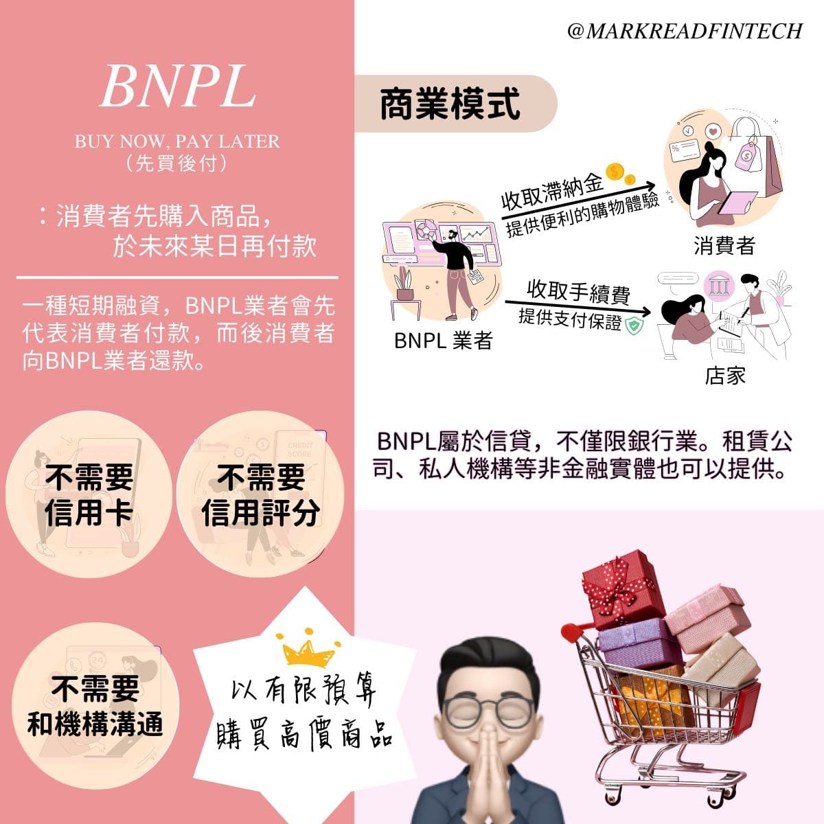 💣BNPL潛藏大危機！？BNPL的趨勢與危機一起看 - 馬克解讀金融科技 (@markreadfintech) | Dcard