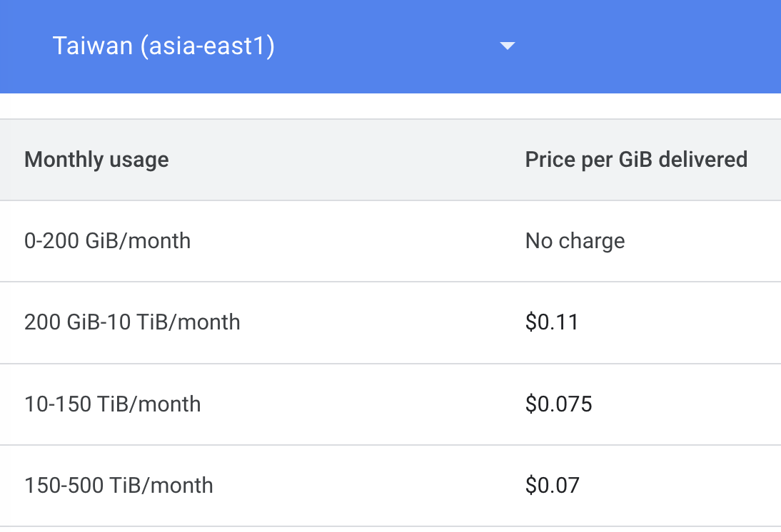 #分享 GCP VM 費用如何計算？有哪些折扣和申請方式？ - 軟體工程師板 | Dcard