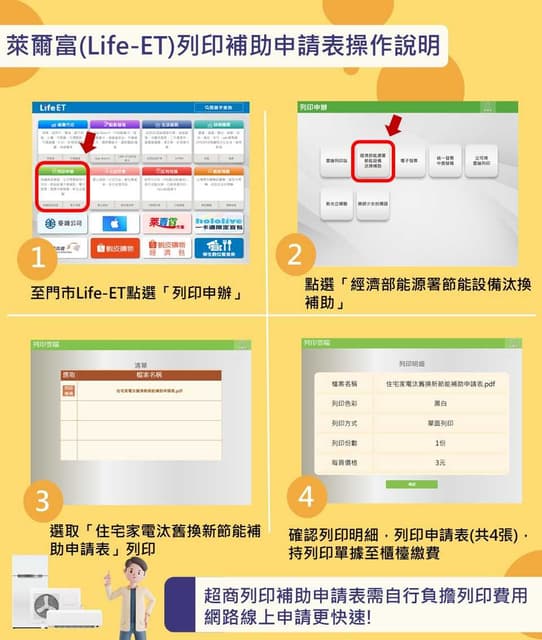 【2026最新 節能補助申請】詳細申請流程 - 可安 (@coancoan) | Dcard