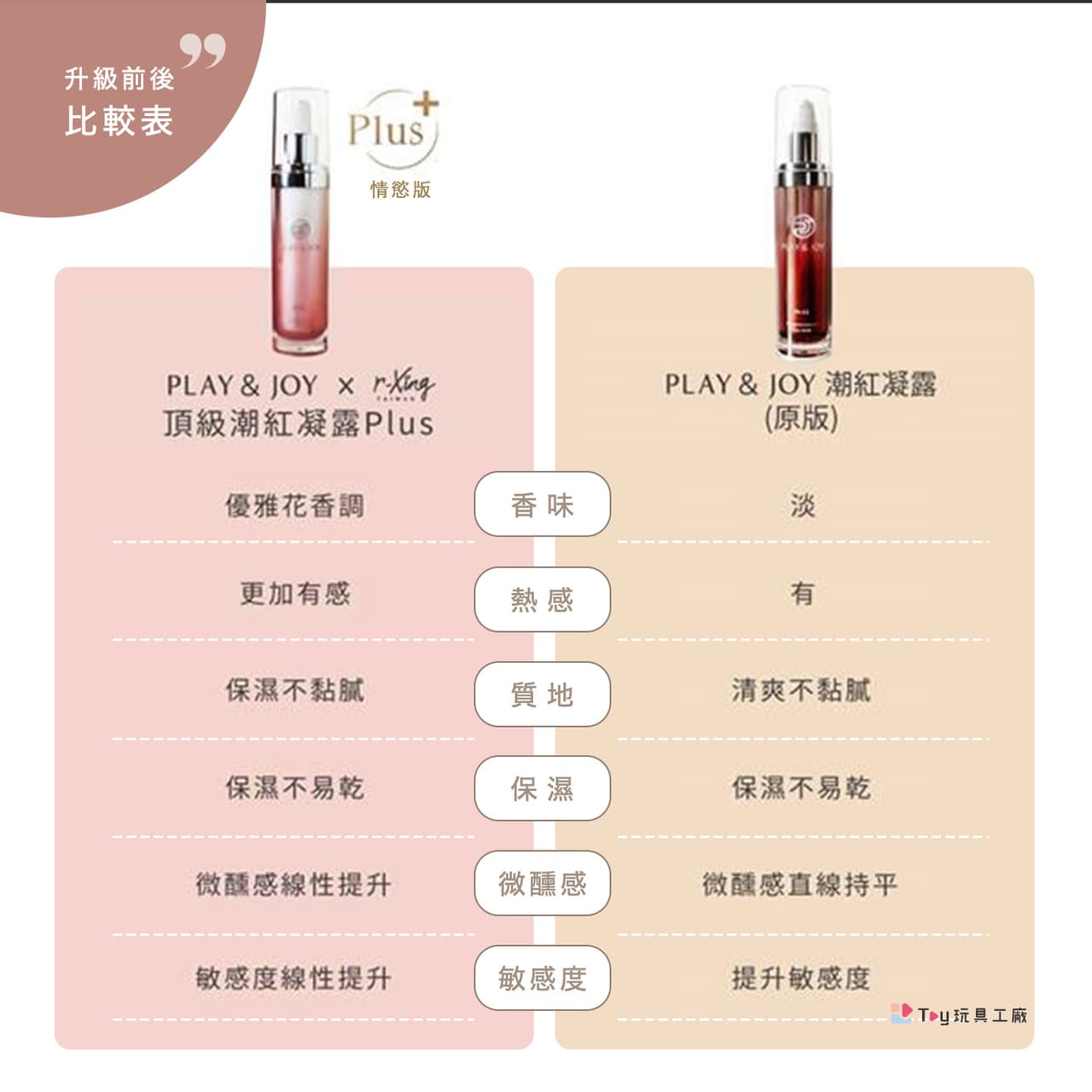 Play&Joy｜潮紅凝露 PLUS+｜情慾版高潮液 - 西斯板 | Dcard