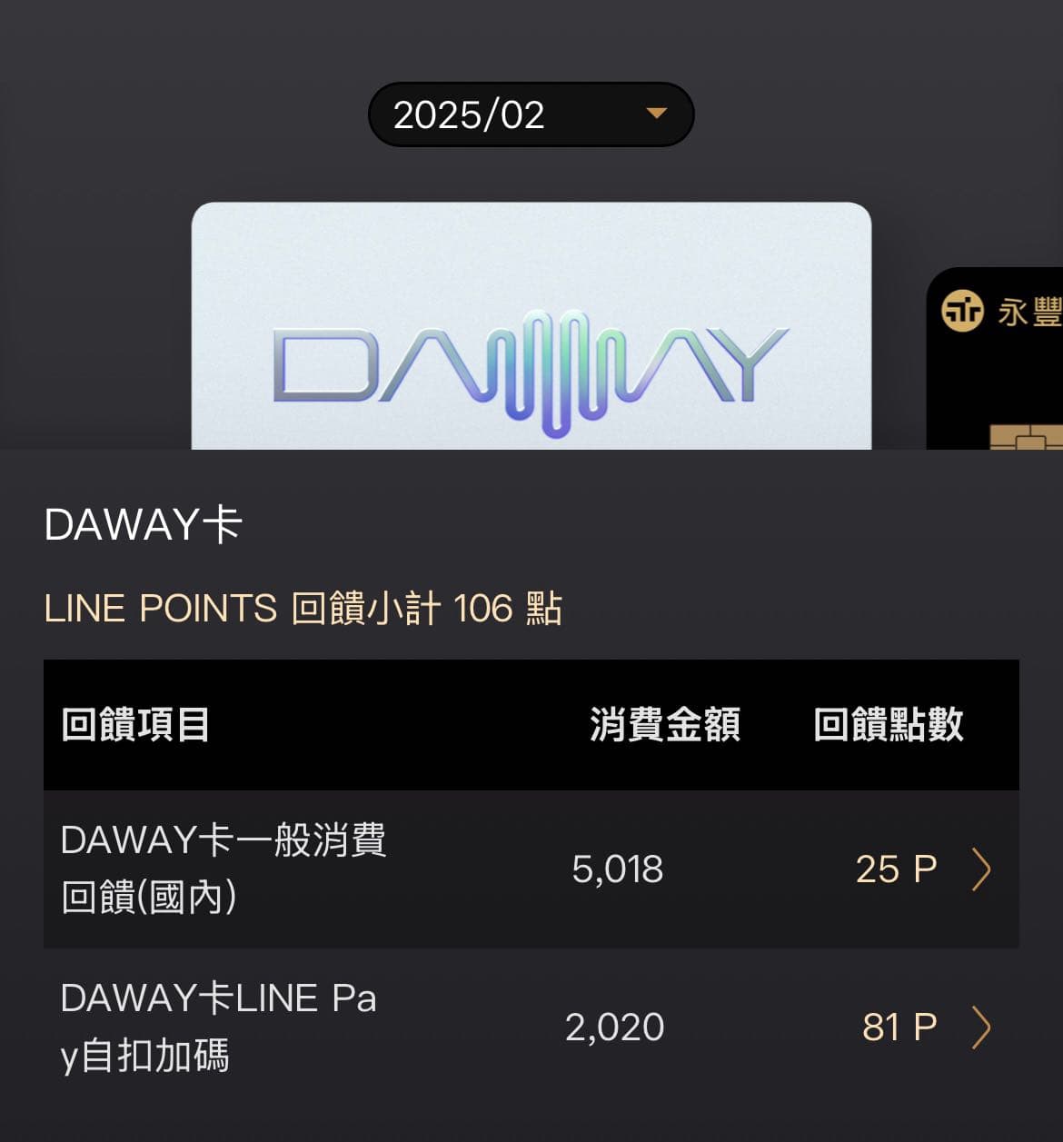 #詢問 #詢問 永豐DAWAY卡舊戶回饋 - 信用卡板 | Dcard