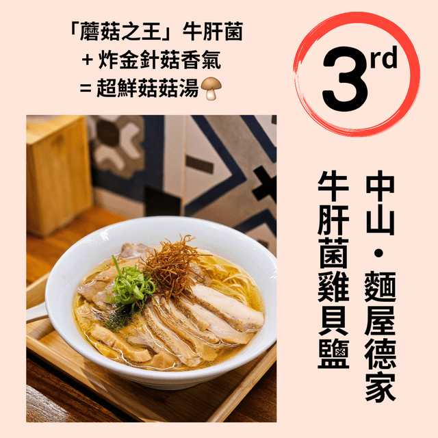 2024 拉麵Top5 - 美食板 | Dcard