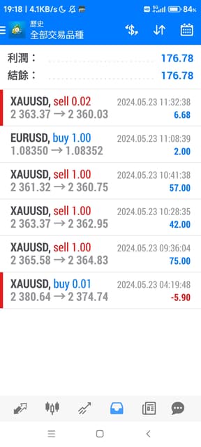 2000美金天天交易紀錄挑戰 Day4 - 理財板 | Dcard