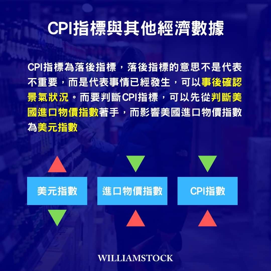 CPI指數 - 威廉史塔克 (@worldpeace180) | Dcard