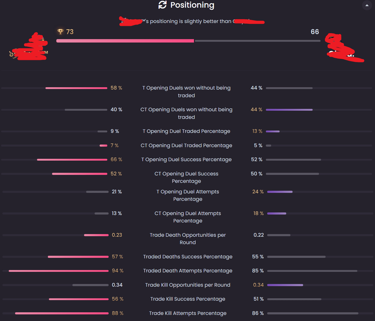 #分享 CS2戰績數據平台Leetify - 遊戲板 | Dcard