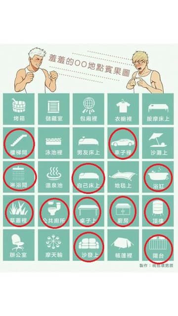 各個可以更了解我的圖表 - 長腿黑哥 (@longdark) | Dcard